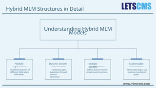 Types of MLM Plans - Binary, Unilevel, Matrix MLM Software | PPTX