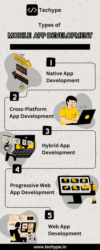 Different Types of Mobile App Development | PDF