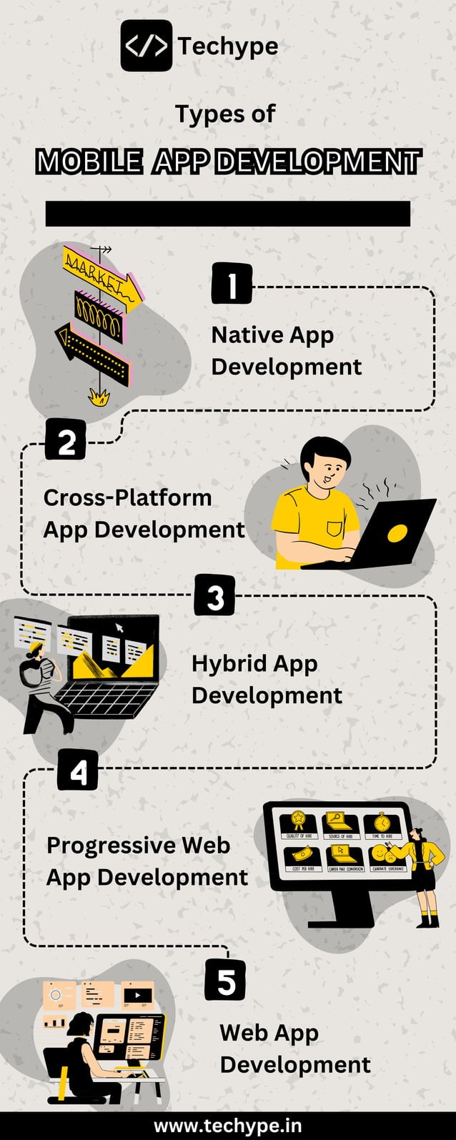 Different Types of Mobile App Development | PDF