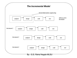 Types of models | PPT