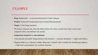 Types of Modified Release Dosage Forms – Concepts, Technologies ...