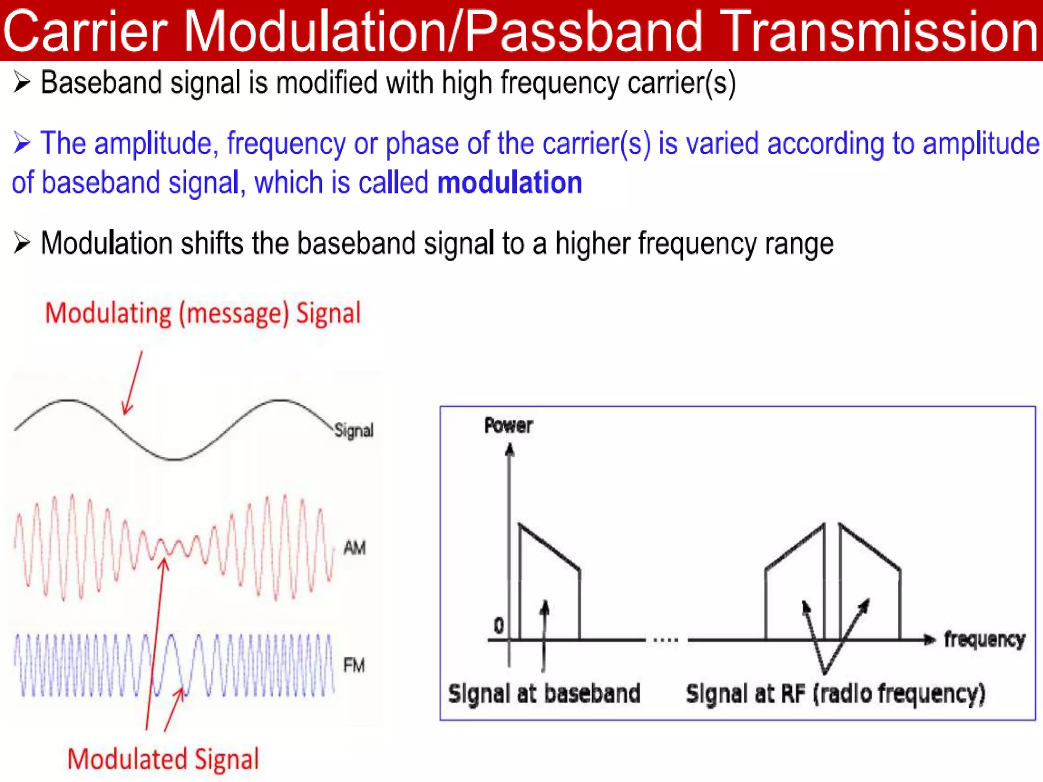 Types of modulation | PPT