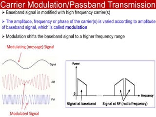 Types of modulation | PPT