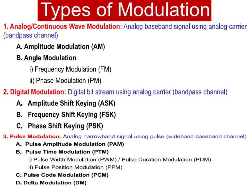 Types Of Modulation