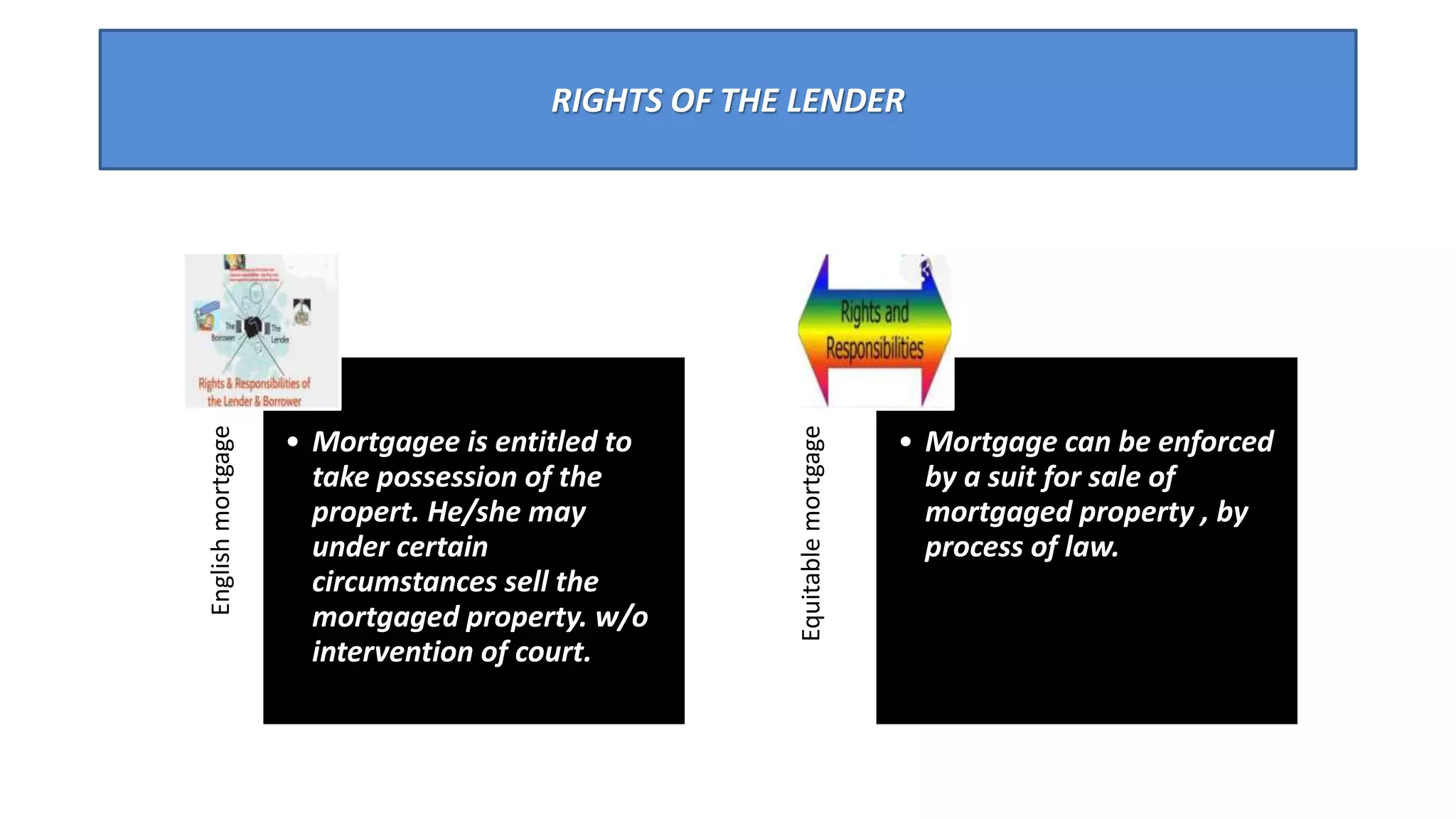 Types of Mortgages in Housing loan & the rights of the lender | PPTX