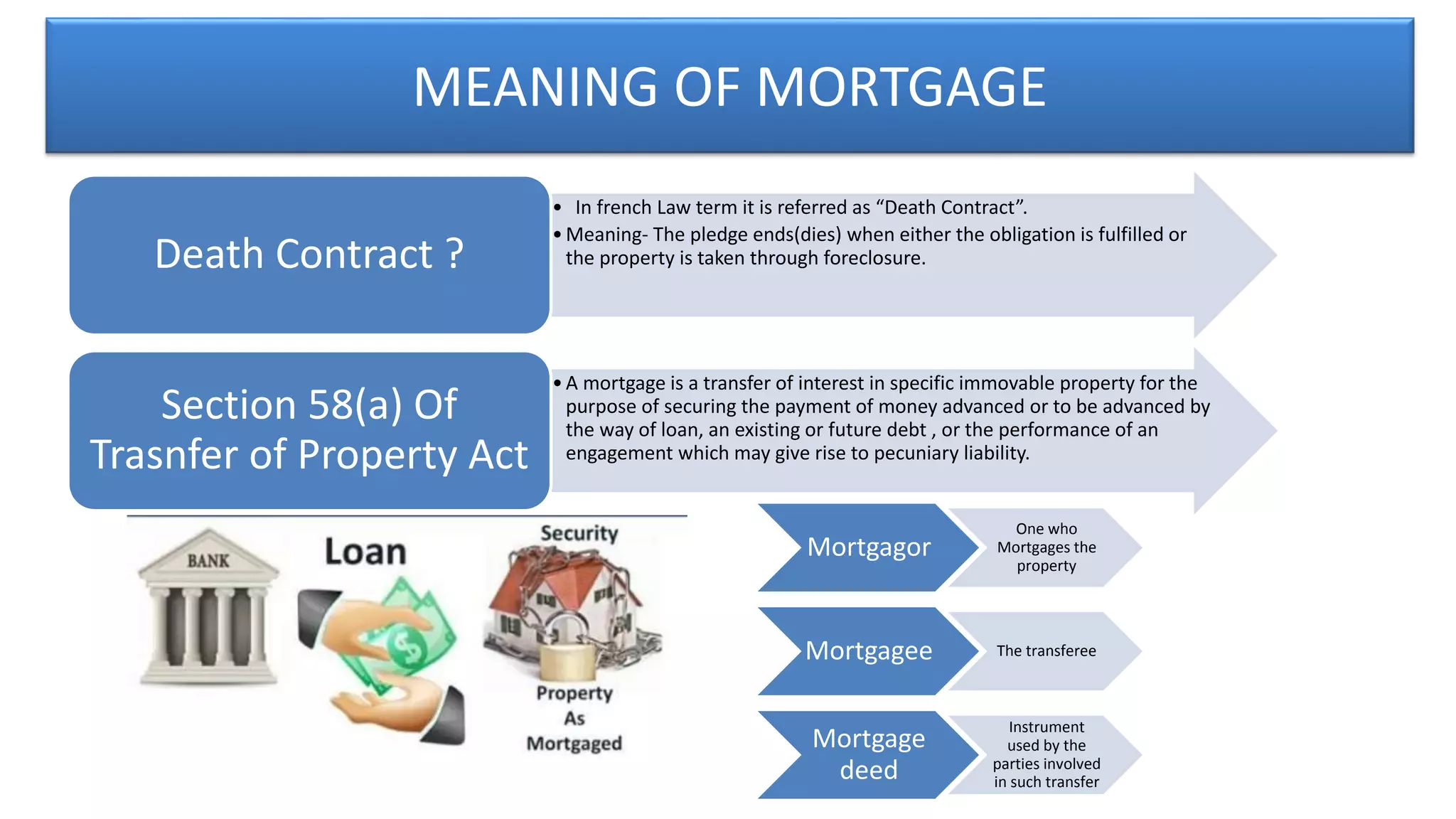 Types of Mortgages in Housing loan & the rights of the lender | PPTX