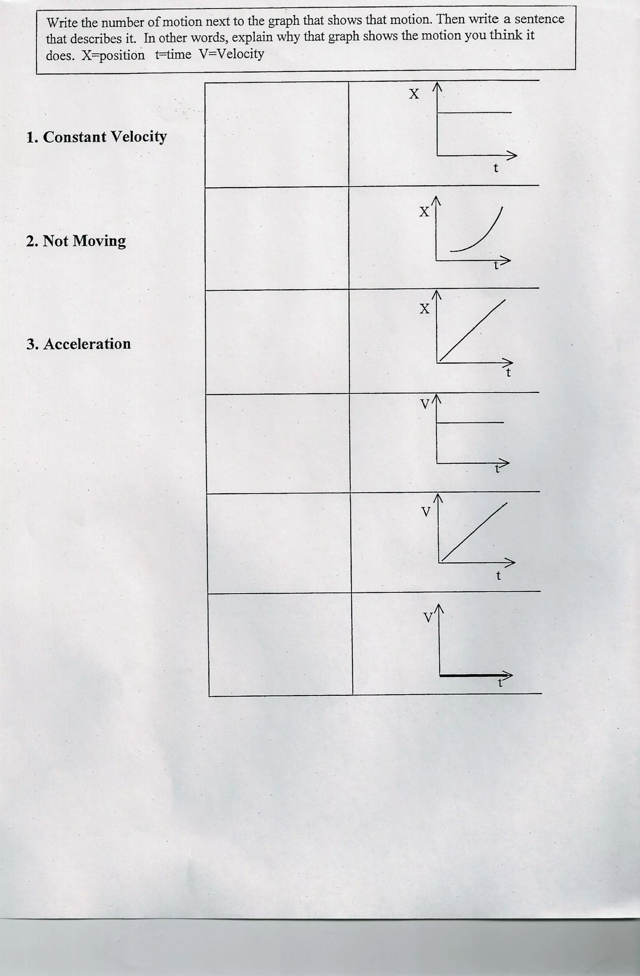 Types of motion graphs wkst | PDF