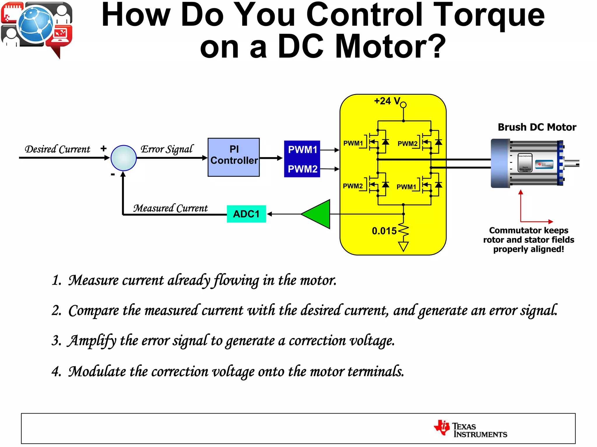 Types of motors and control techniques using TI motor control kit | PDF