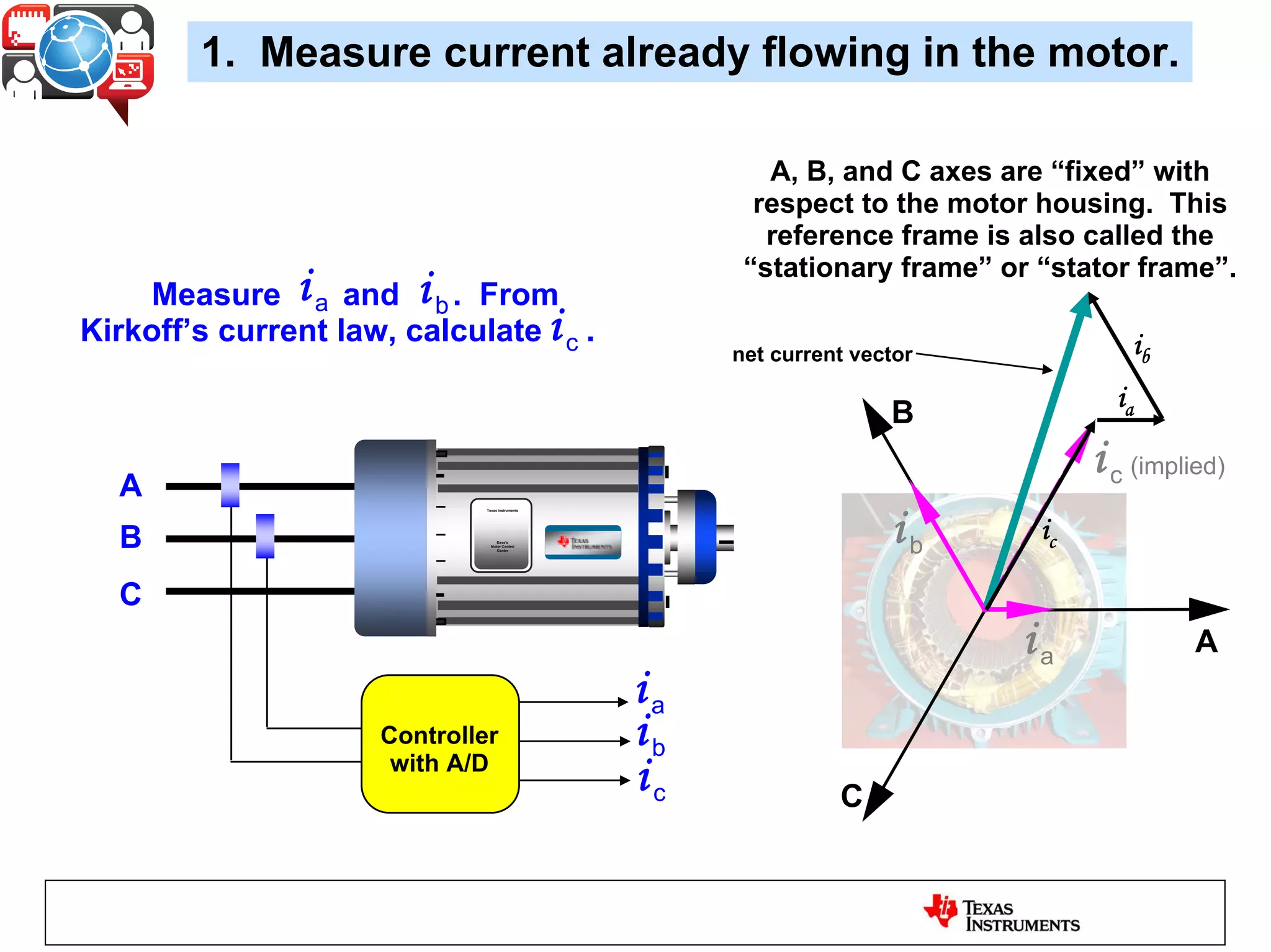 Types of motors and control techniques using TI motor control kit | PDF