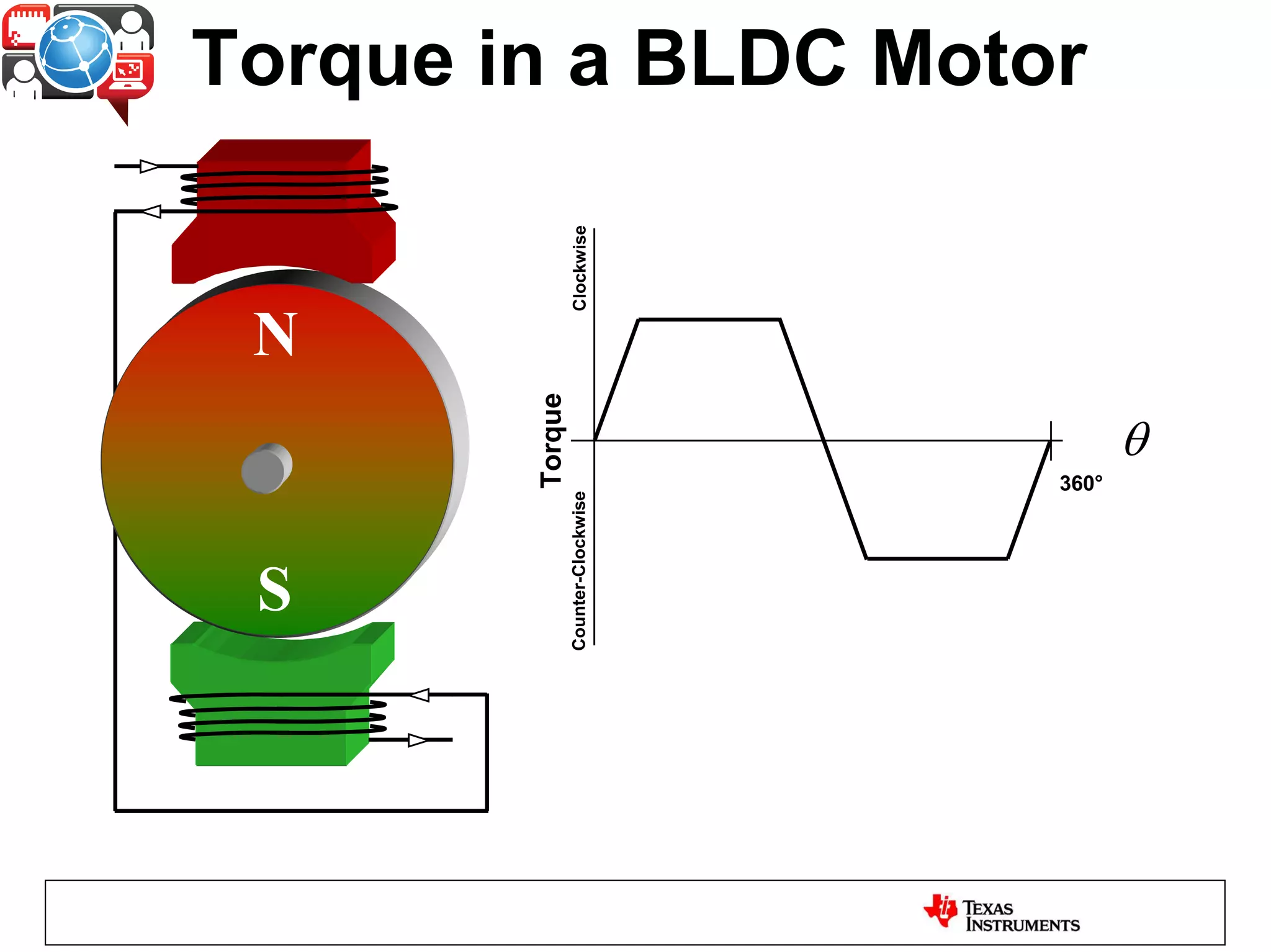 Types of motors and control techniques using TI motor control kit | PDF