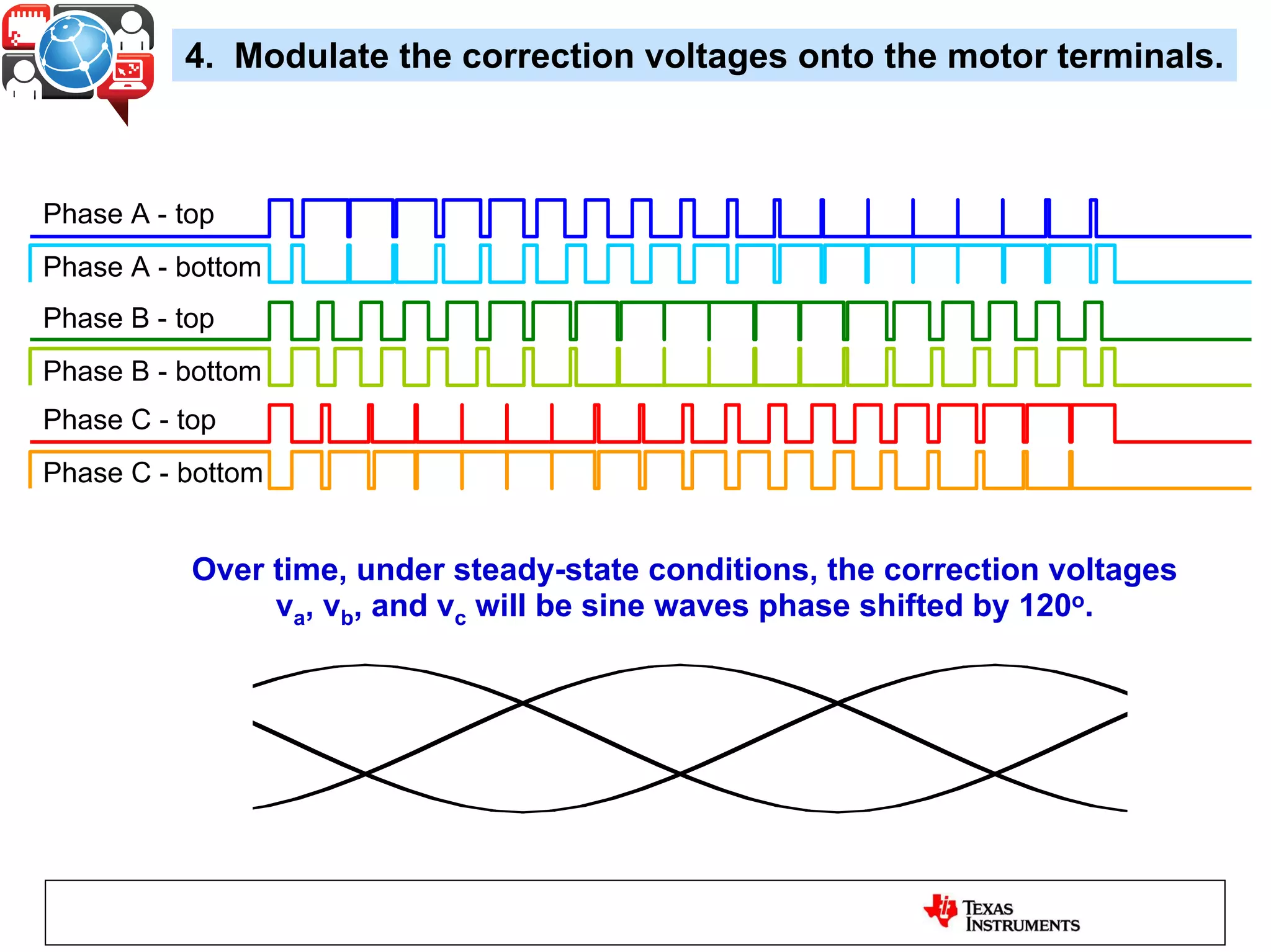Types of motors and control techniques using TI motor control kit | PDF