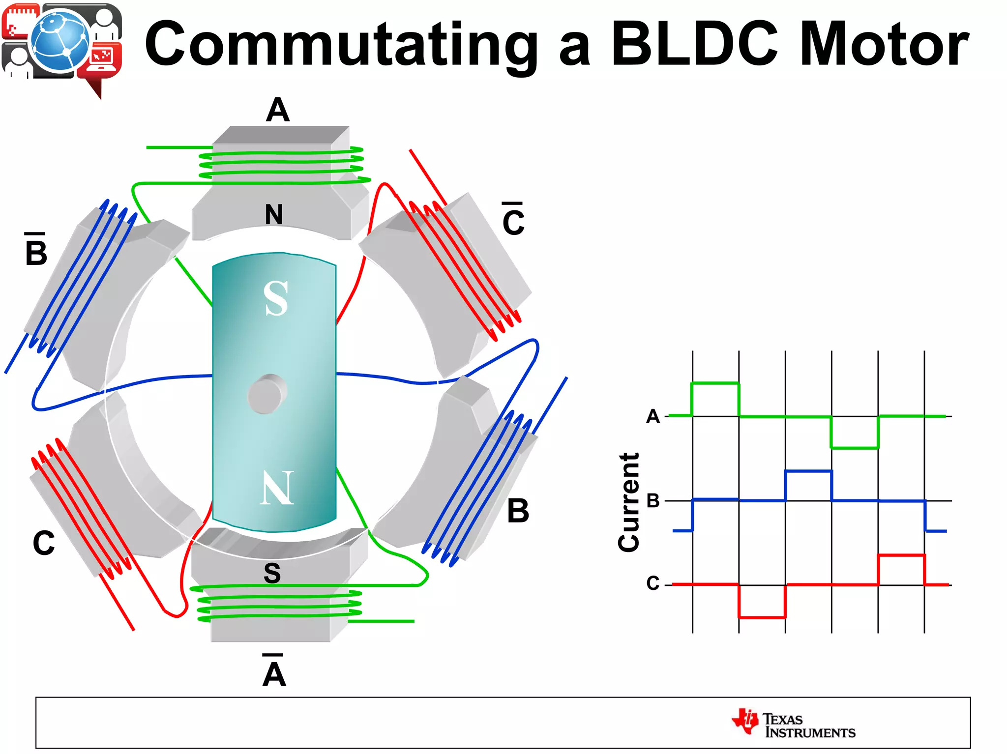 Types of motors and control techniques using TI motor control kit | PDF
