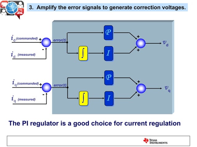Types of motors and control techniques using TI motor control kit | PDF