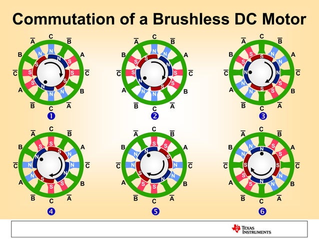 Types of motors and control techniques using TI motor control kit | PDF