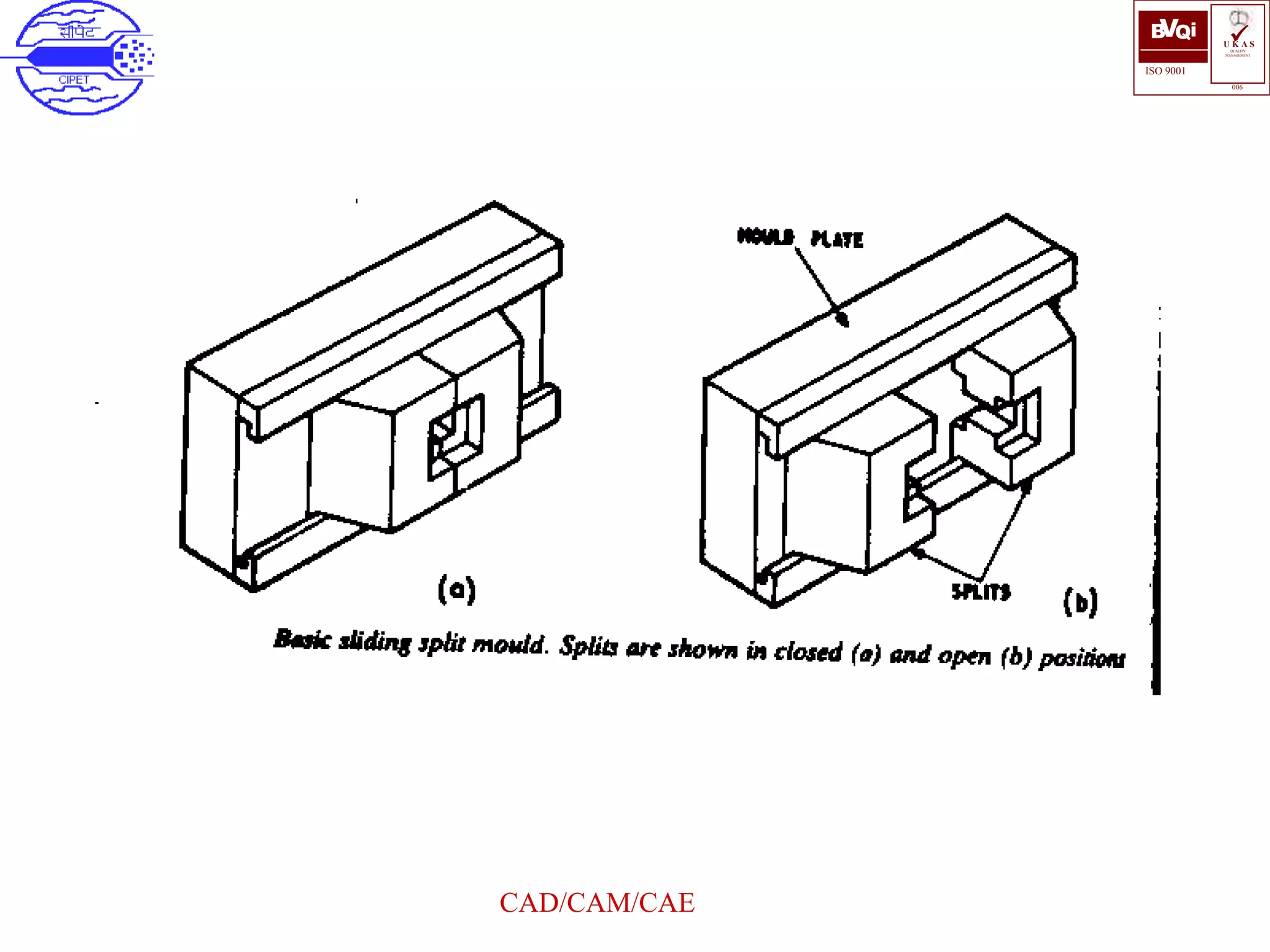types_of_moulds-split_mould.ppt
