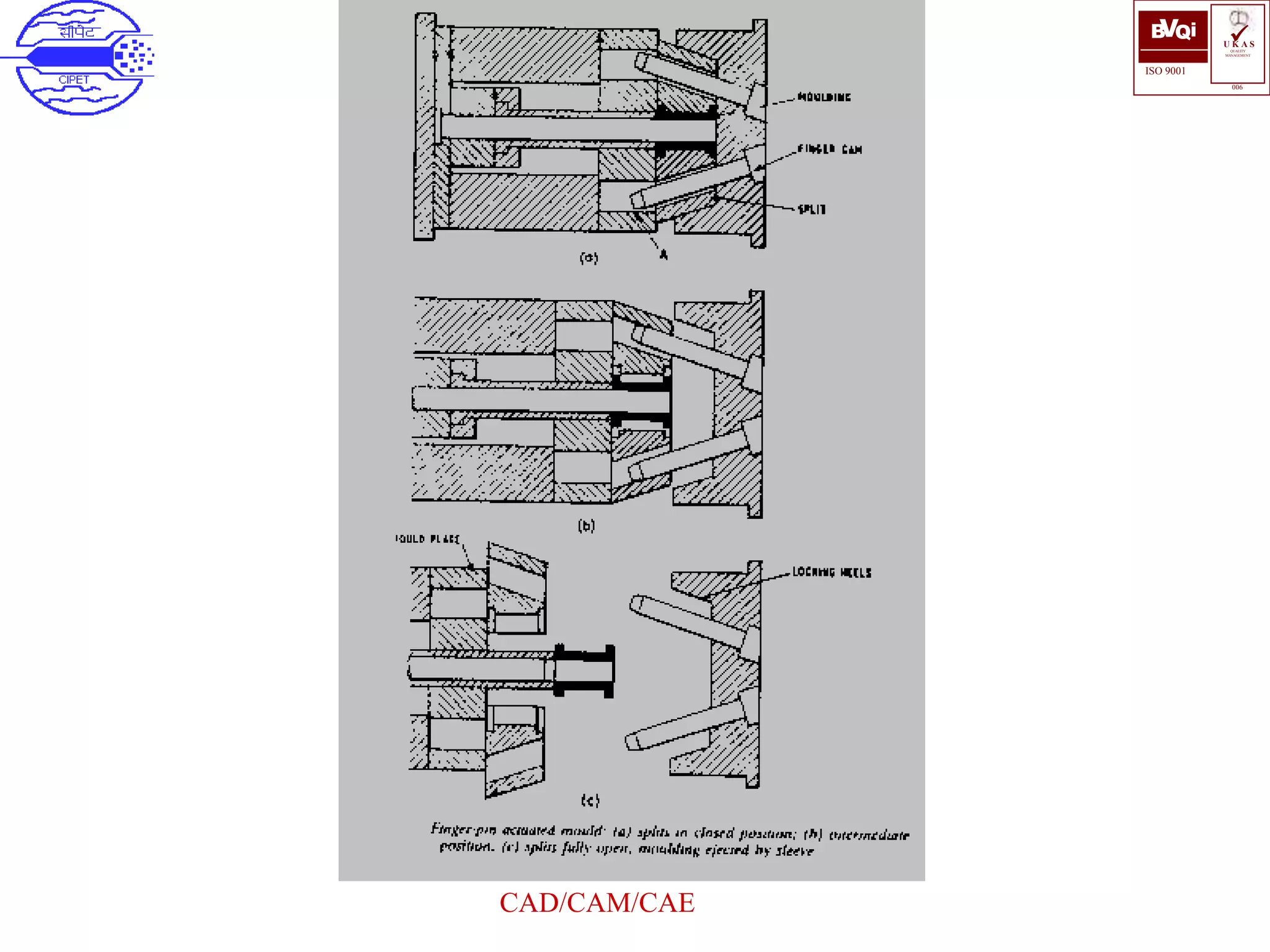 types_of_moulds-split_mould.ppt