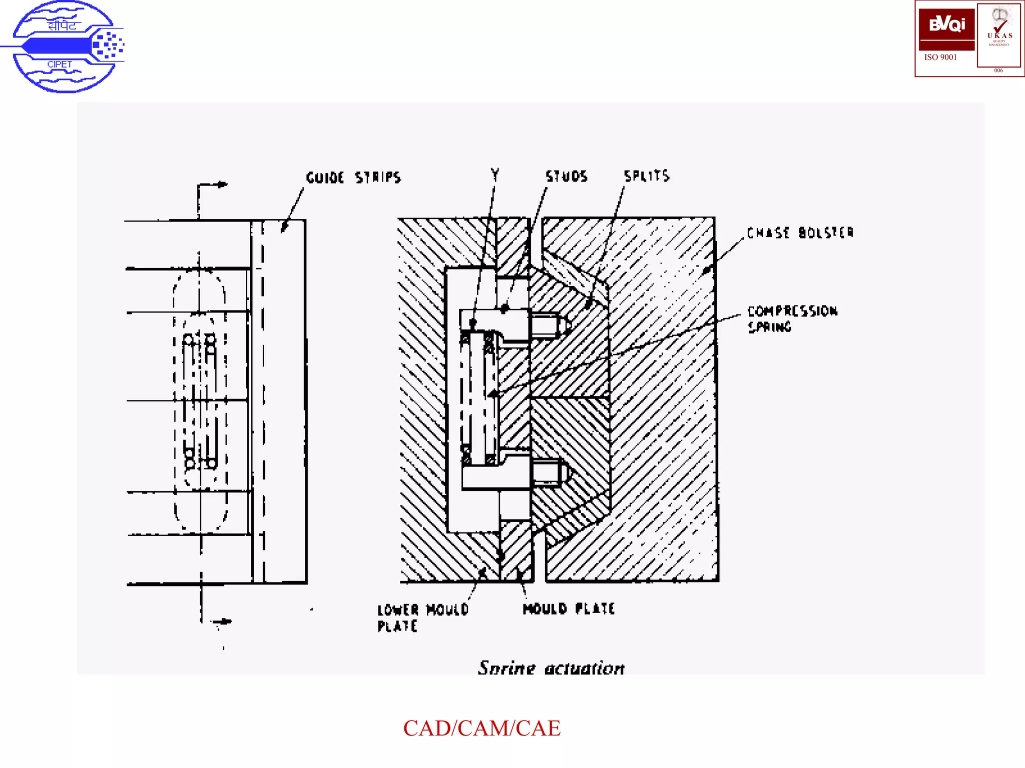 types_of_moulds-split_mould.ppt