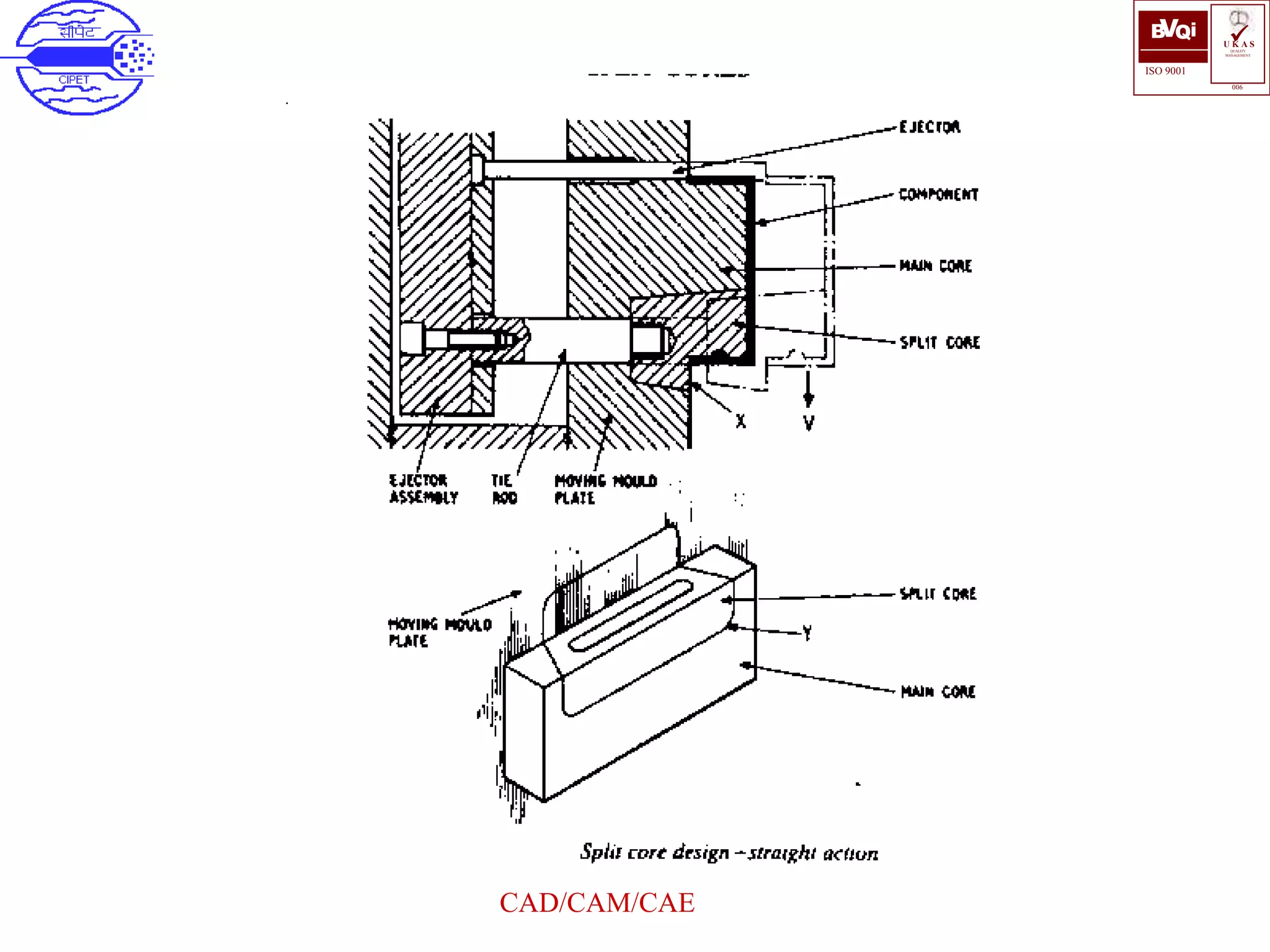 types_of_moulds-split_mould.ppt