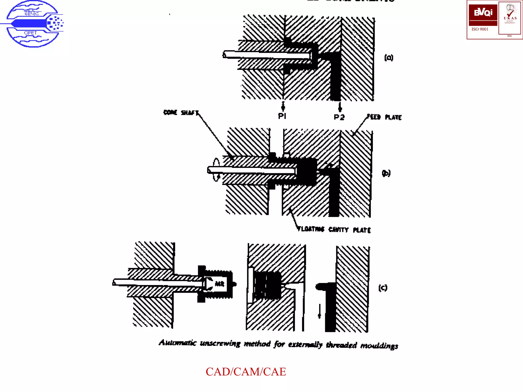 types_of_moulds-split_mould.ppt