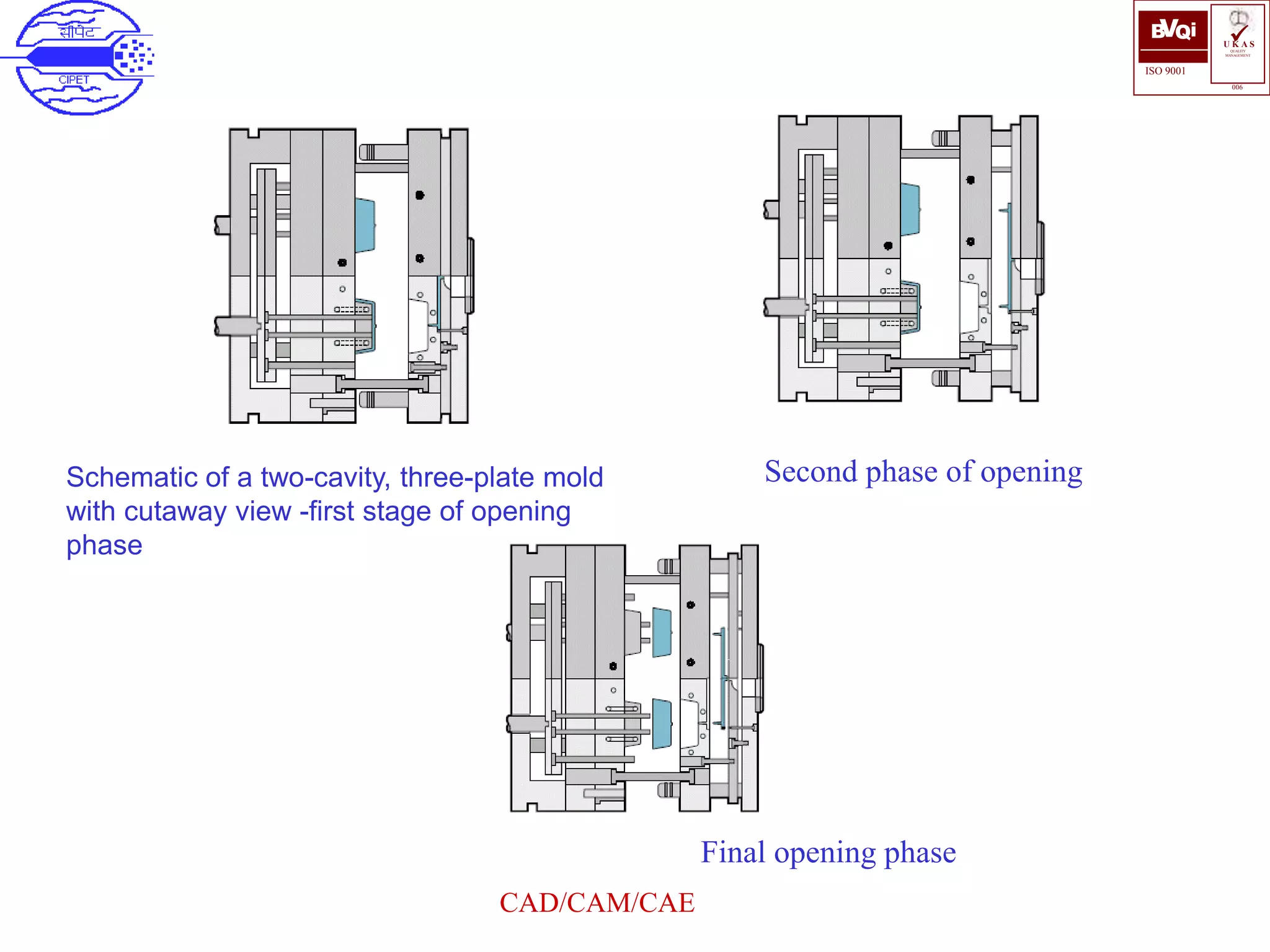 types_of_moulds-split_mould.ppt