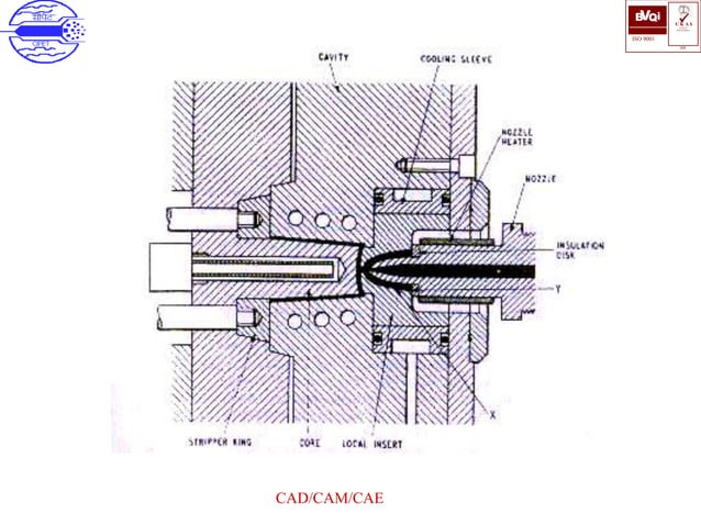 types_of_moulds-split_mould.ppt