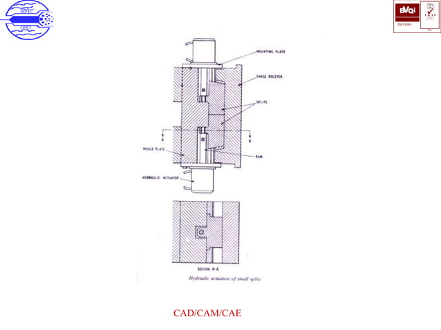 types_of_moulds-split_mould.ppt