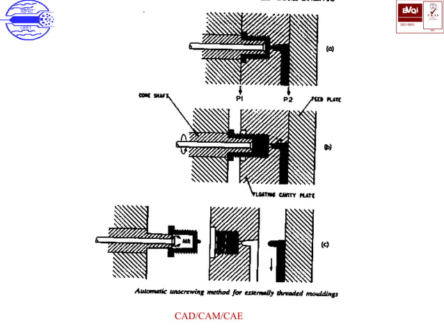 types_of_moulds-split_mould.ppt