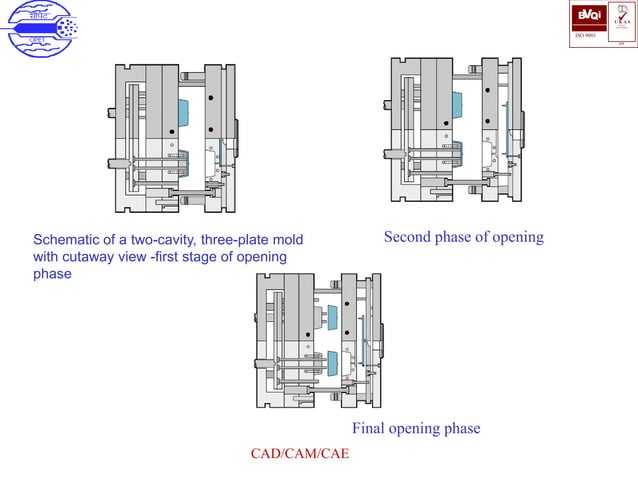 types_of_moulds-split_mould.ppt