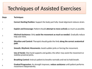 TYPES OF MOVEMENTS AND EXERCISES IN KINESIOLOGY | PPT