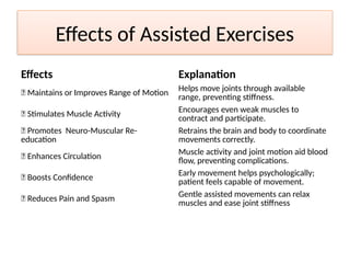 TYPES OF MOVEMENTS AND EXERCISES IN KINESIOLOGY | PPTX