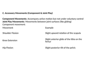 TYPES OF MOVEMENTS AND EXERCISES IN KINESIOLOGY | PPT