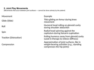 TYPES OF MOVEMENTS AND EXERCISES IN KINESIOLOGY | PPT