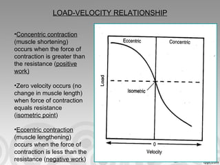 Types of muscle contraction ushnish | PPT