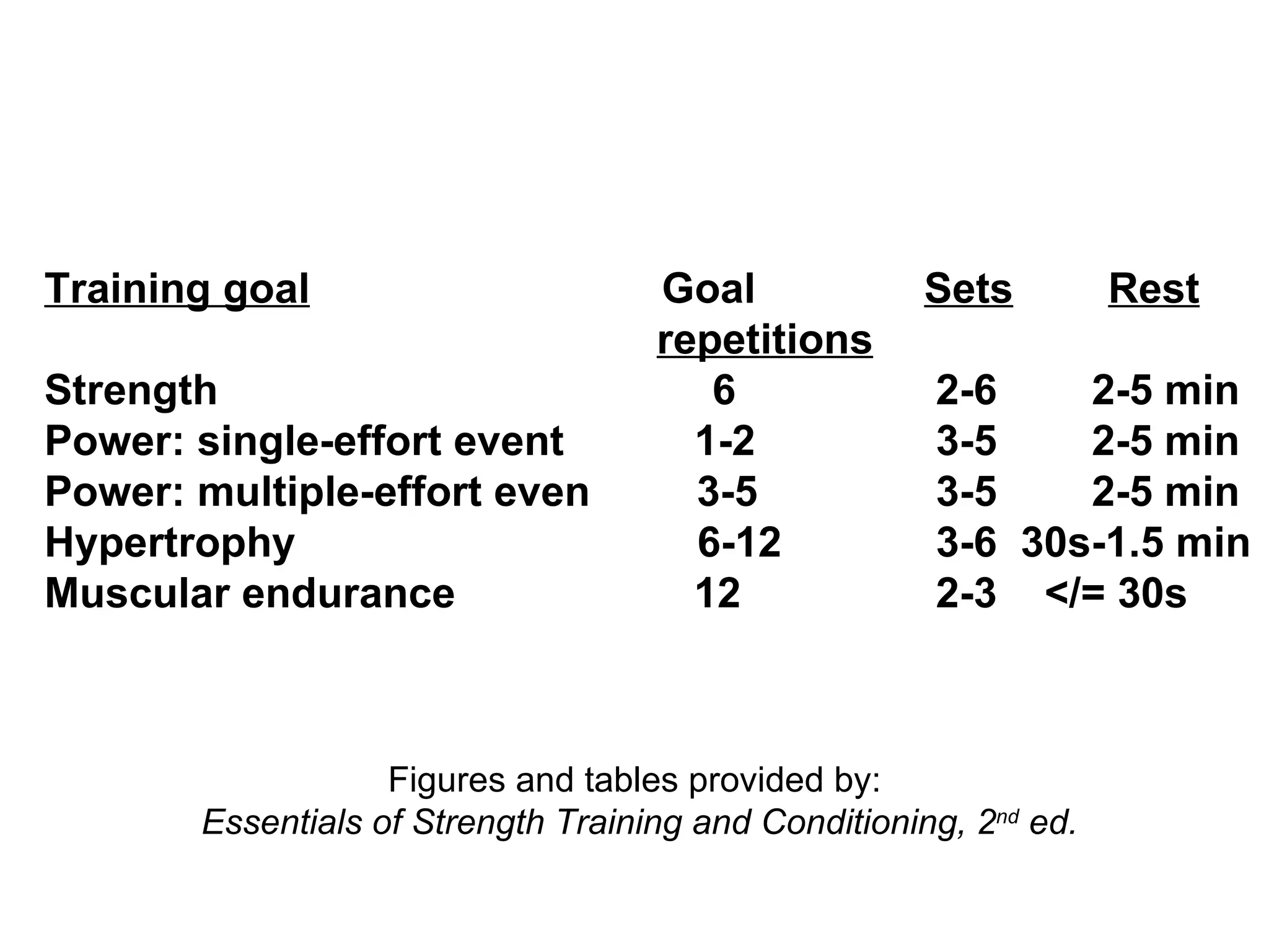 Types Of Muscle Training | PPT