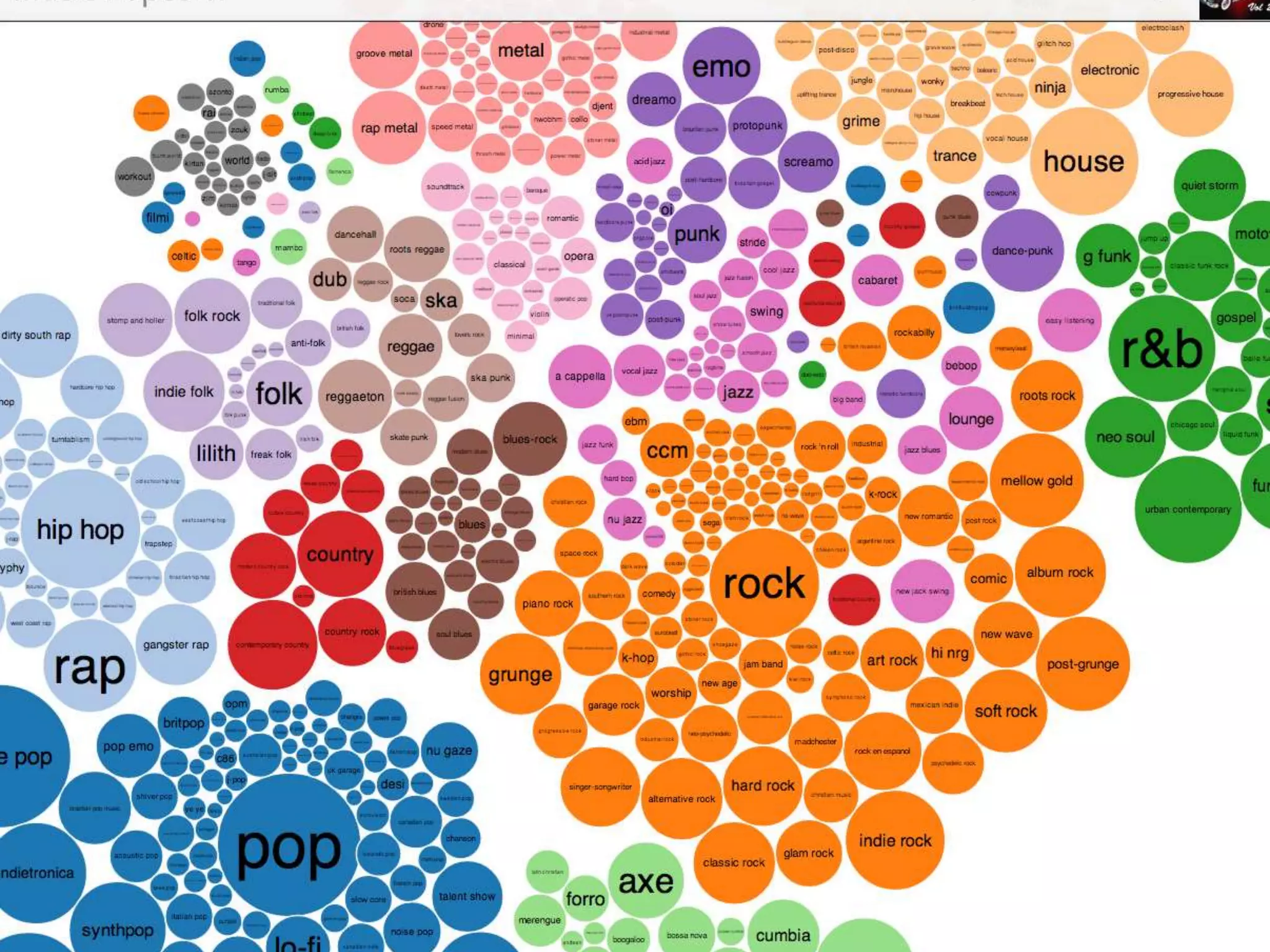 ESL Vocabulary: Musical Genres | PPTX