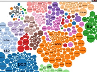 ESL Vocabulary: Musical Genres | PPTX