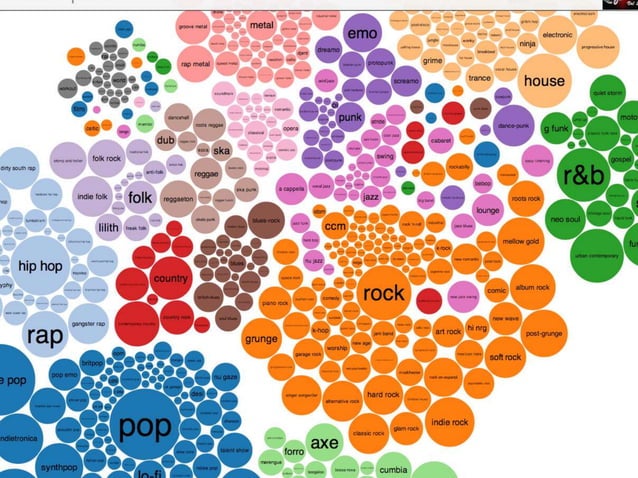 ESL Vocabulary: Musical Genres | PPTX | Soft AC Music | Adult ...