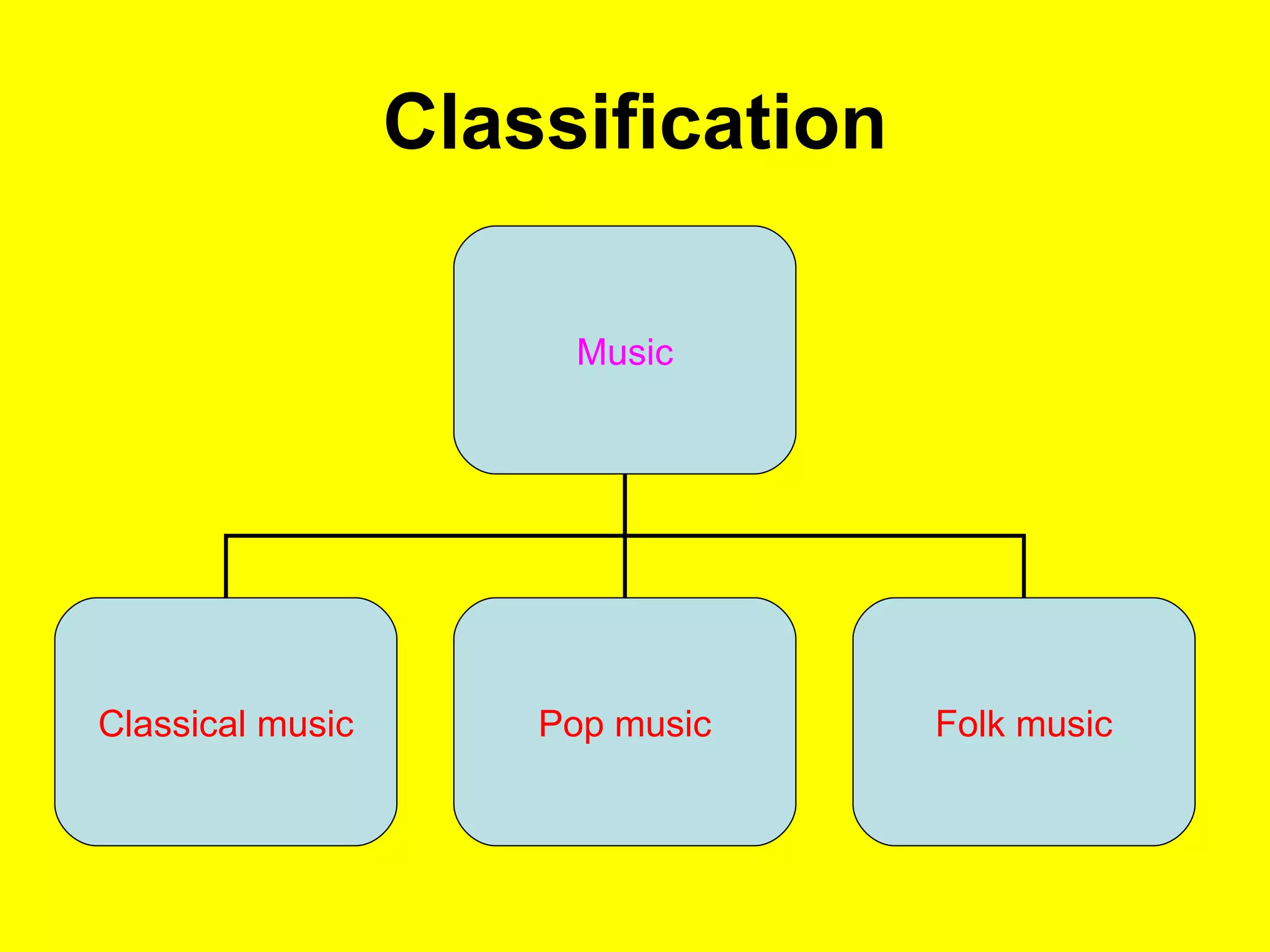 Types Of Music | PPT