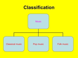 Types Of Music | PPT