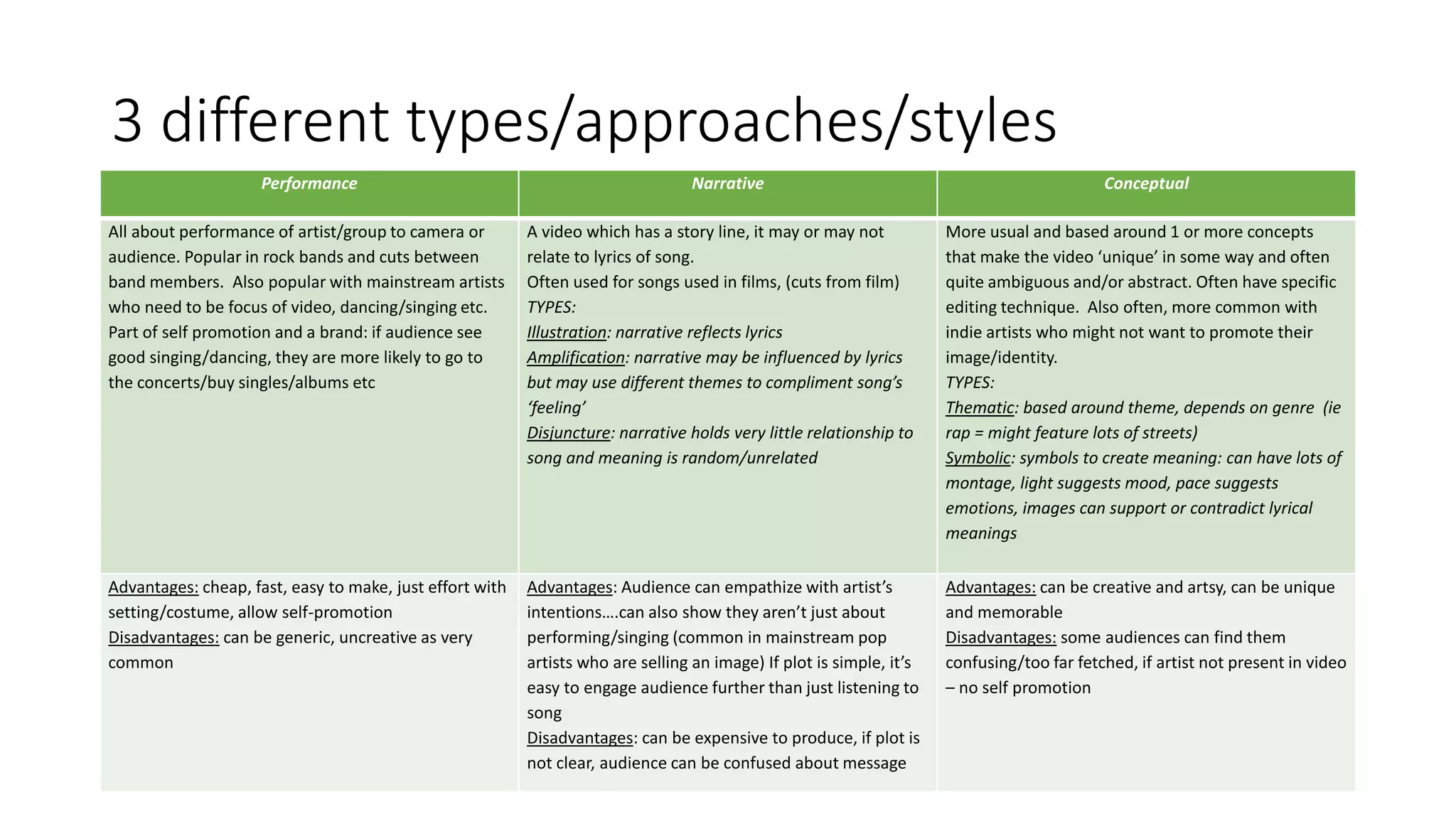Types of music videos | PPTX