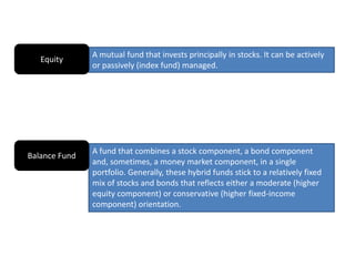 Types of mutual funds | PPT