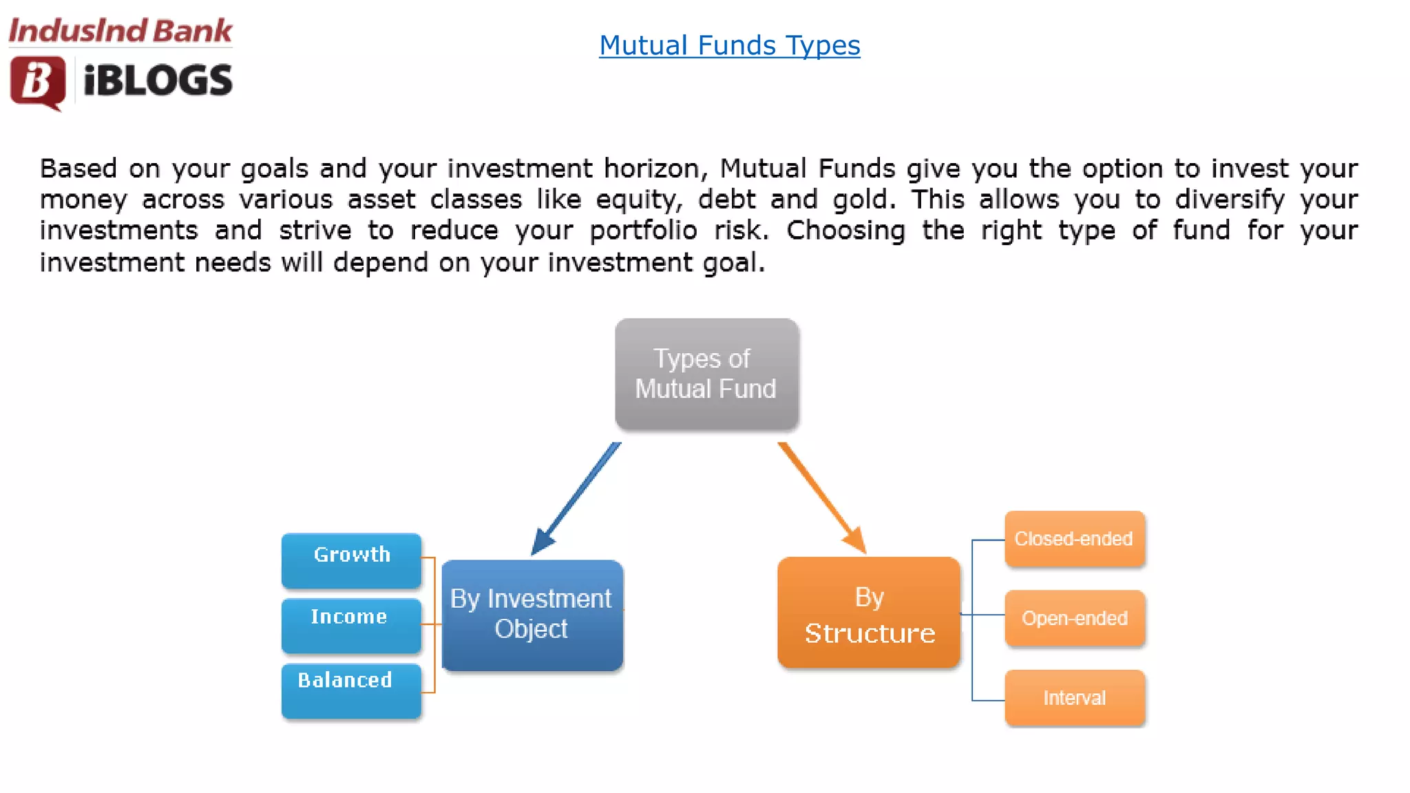 Types of mutual funds | PDF
