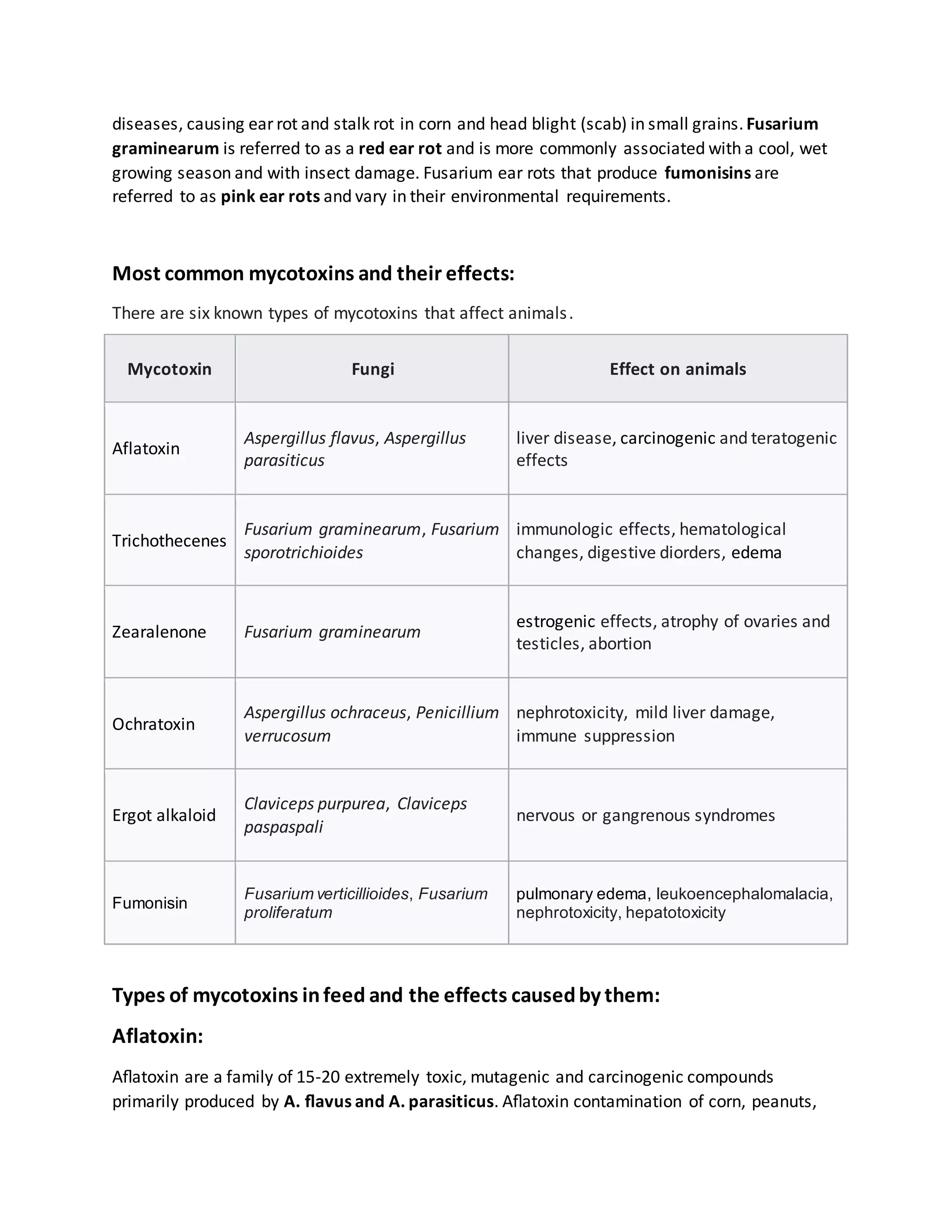 Types of mycotoxins and quality of animal feed | DOCX | Gardening ...
