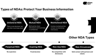 Types of NDAs: A Guide to Business Information Protection | PDF