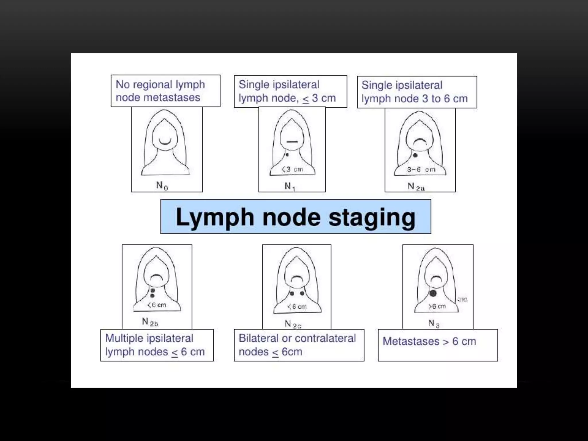 Types of neck dissection | PPTX | Ear, Nose and Throat Conditions ...