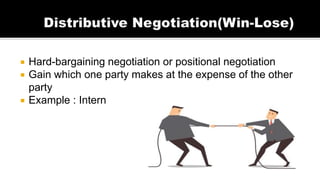 Types of negotiation | PPTX