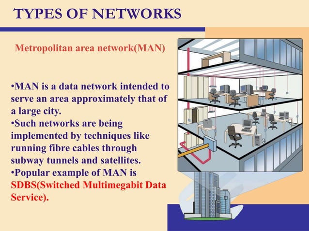 Types of network | PPTX