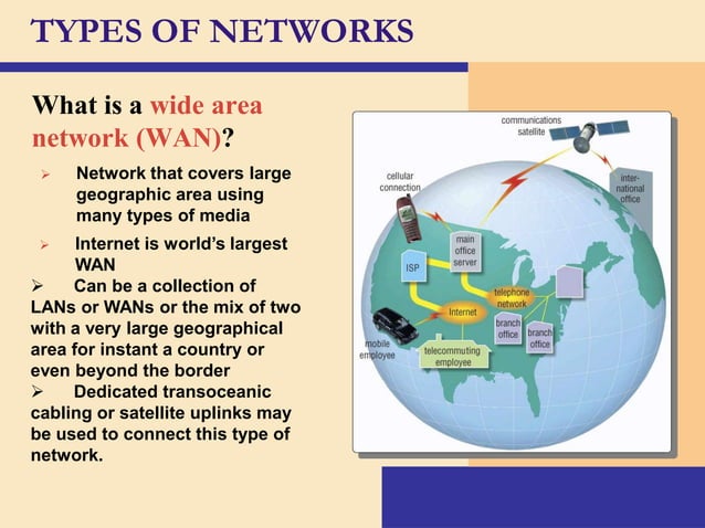Types of network | PPTX
