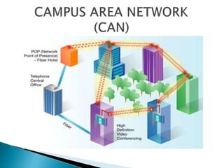 Types of network | PPTX