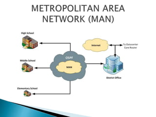 Types of network | PPTX